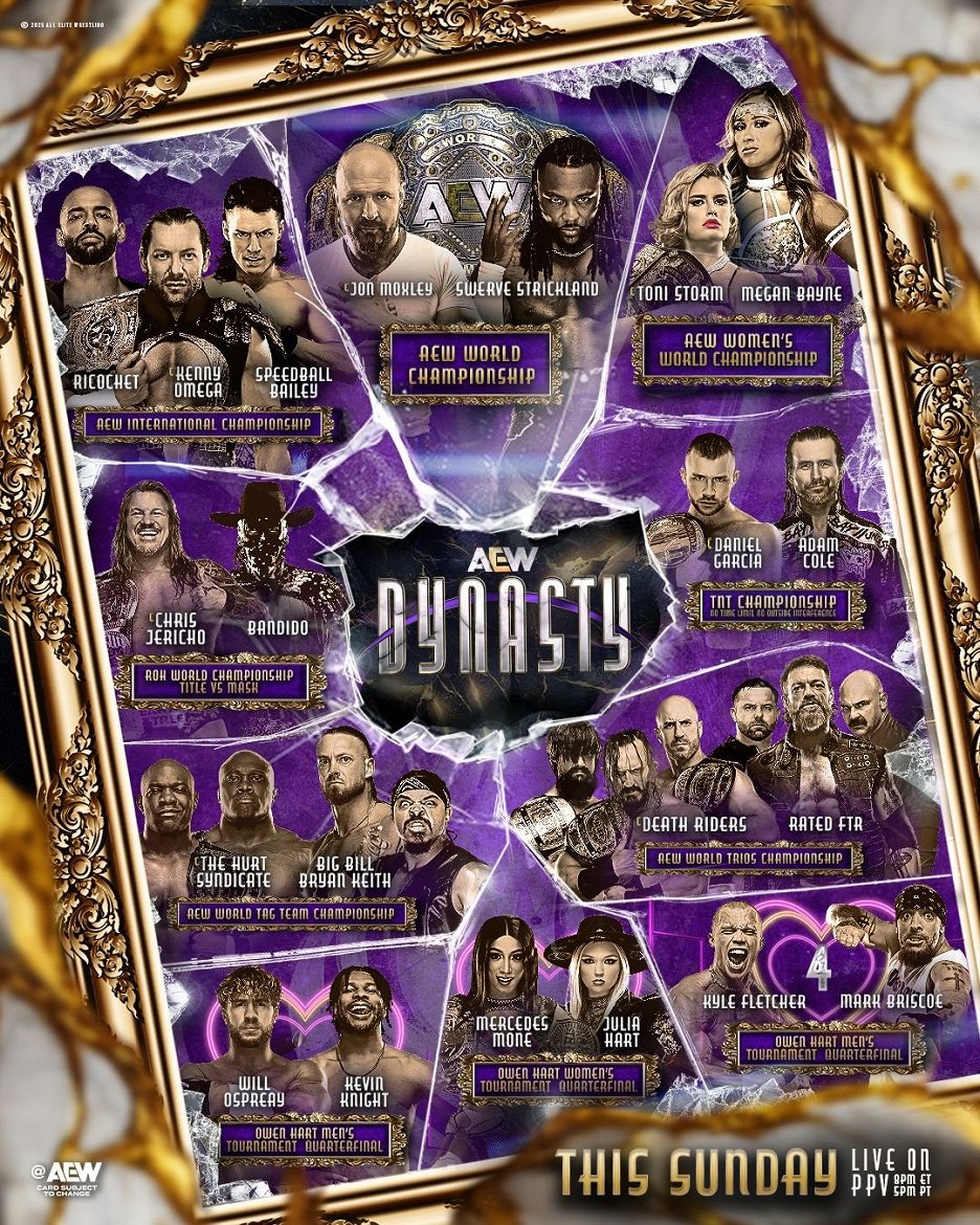 All Elite Wrestling: Dynasty (2025) | ČSFD.cz